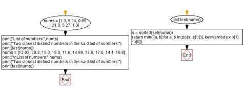 Python Find The Largest Negative And Smallest Positive Numbers W3resource