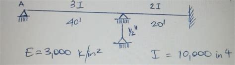 1 Analyze The Statically Indeterminate Beam Shown By