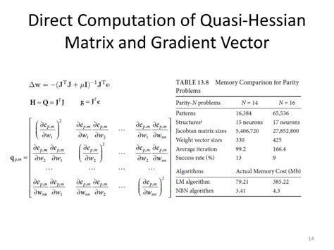 ppt computing gradient vector and jacobian matrix in arbitrarily