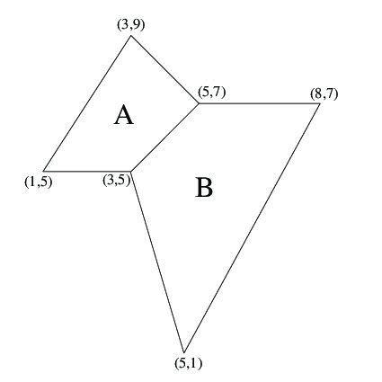 An Example Of The Vector Model Download Scientific Diagram