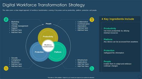 Exhaustive Digital Transformation Deck Digital Workforce Transformation Strategy Presentation