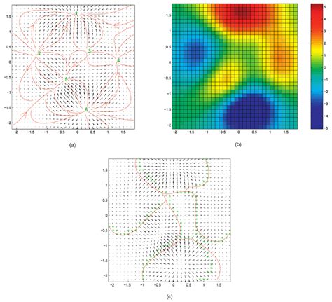The Segmentation Of The Gradient Vector Field Of Mountains A A