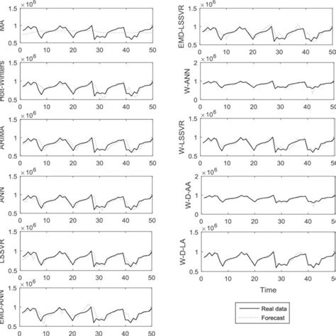 Monthly Container Throughput At The Three Ports Download Scientific