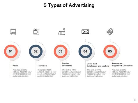 Broadcasting Process Strategies Ppt Powerpoint Presentation Complete Deck