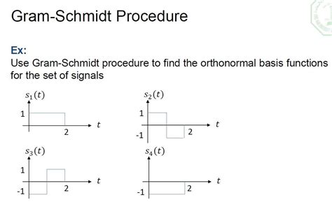 Solved Gram Schmidt Procedure Ex Use Gram Schmidt Procedure Chegg