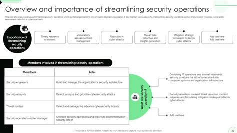 Opportunities And Risks Of Chatgpt In Cybersecurity Ai Cd V Ppt Template