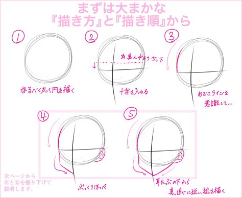 Pin On Sketchy Etchy In 2024 Drawing Tutorial Sketches Tutorial