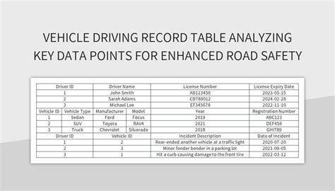 Free Road Safety Templates For Google Sheets And Microsoft Excel Slidesdocs