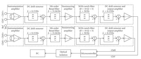 The New Eog System Block Diagram Download Scientific Diagram