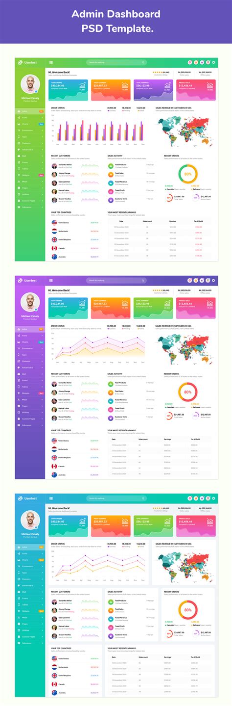 E Commerce Admin Dashboard PSD Template TemplateMonster