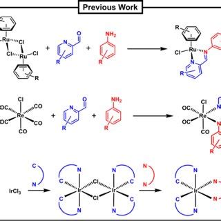 Overview Of Previous Work On The Combinatorial Synthesis Of Metal Download Scientific Diagram
