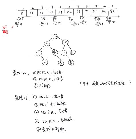 数据结构 期末复习主观题练习题（答案版）问答题使用邻接表存储有向图如何求指定顶点的度 Csdn博客