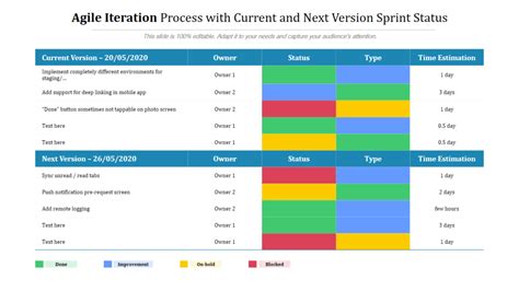 Top 10 Templates To Deliver An Agile Project Status Report The With Regard To Agile Status