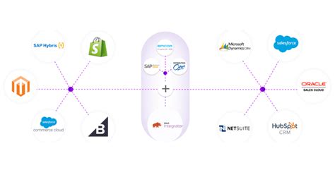 Top 10 CRM Software For Distributors Why You Need One