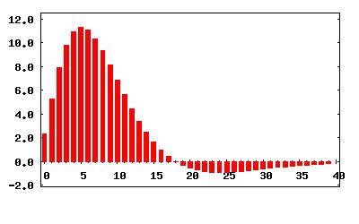 T Moving Average Chart Manual