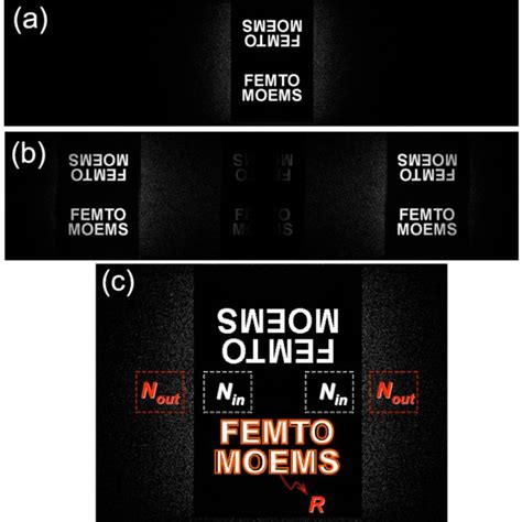Numerical Simulation Of The Ideal π Phase Cgh Reconstruction A