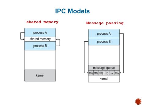 Operating System Module 2 Presentation Notes Pptx