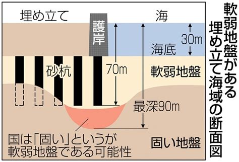 地図辺野古の埋め立て海域と軟弱地盤 軟弱地盤辺野古は不可能 防衛省資料分析し中止訴え 写真画像 3 3 西日本新聞me