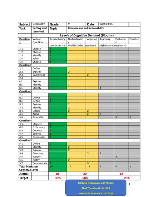 Grade 9 Geography Test Resource Use And Sustainability Pdf
