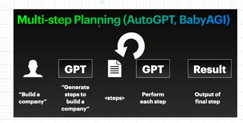 Chatgpt What Can Chat Gpt Do Chatgpt What Can Chat Gpt Do Useful Nodejs Tricks Javascript