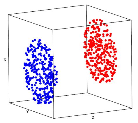 The Value Of Animation DQM Documentation
