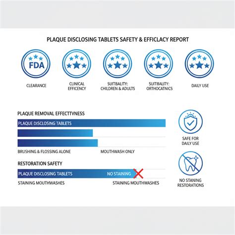 Are Plaque Disclosing Tablets Safe Its Dental