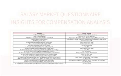 Salary Market Questionnaire Insights For Compensation Analysis Excel Template Free Download