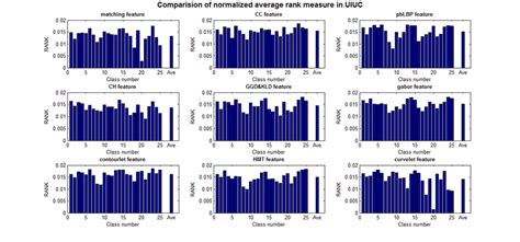 Performance Evaluation Of Algorithms Using Of Uiuc Download Scientific Diagram