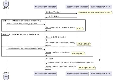 Gitversion How It Works