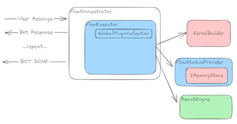 flow planner execution agent for copilot · issue 2164 · microsoft
