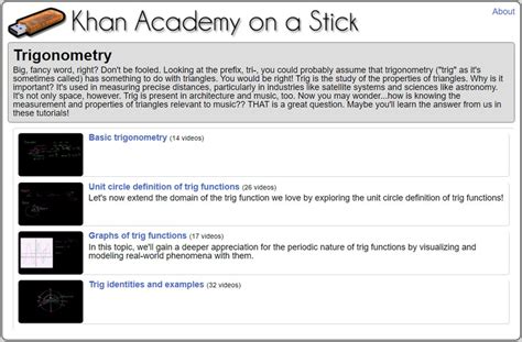 89 Trigonometry Videos By Khan Academy Best Ed Lessons
