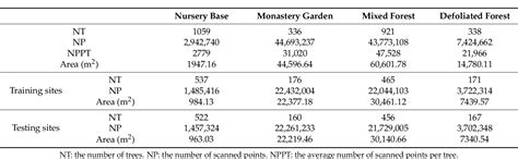 Table 1 From Individual Tree Crown Segmentation Directly From Uav Borne Lidar Data Using The