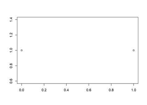 The Central Limit Theorem Clt From Perfect Symmetry To The Normal