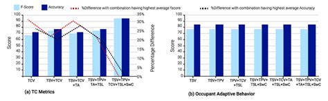 Extreme Gradient Boost Algorithm For Winter Survey Download