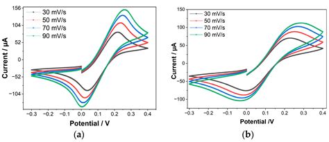 Gold Nanoparticles Mwcnt Based Aptasensor For Early Diagnosis Of Prostate Cancer