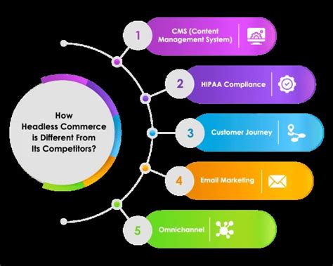 Webinar On Headless Commerce In Salesforce Commerce Cloud