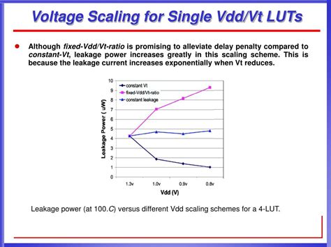 Ppt Low Power Fpga Using Pre Defined Dual Vdd Dual Vt Fabrics Powerpoint Presentation Id