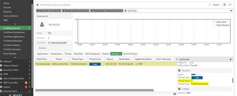 Technical Tip Threat Weight Or Threat Score Calcu Fortinet Community