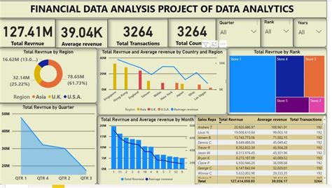 Financial Data Analysis Project Using Power Bi Sourabh Rai 🇮🇳