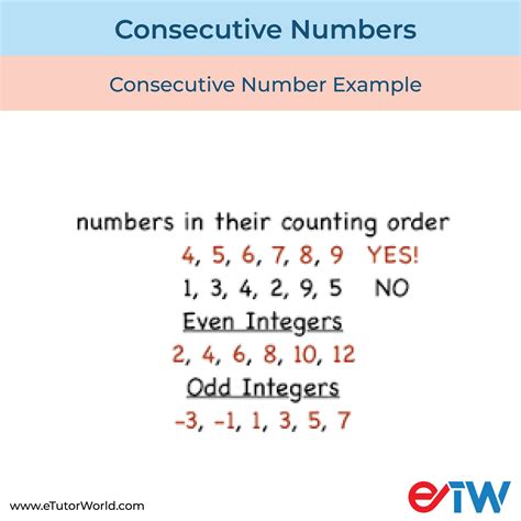 Consecutive Numbers Detailed Explanation Examples FAQs