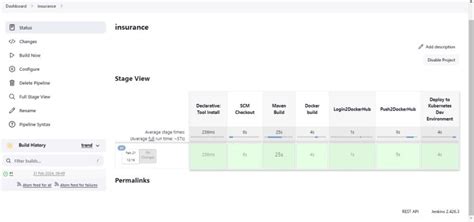 Ajay Gaur On Linkedin Devops Ci Automation Infrastructureascode Jenkins Docker