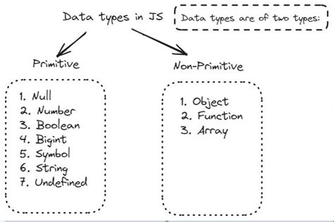 Muskan Liaquat On Linkedin Javascript Learning Frontenddevelopment
