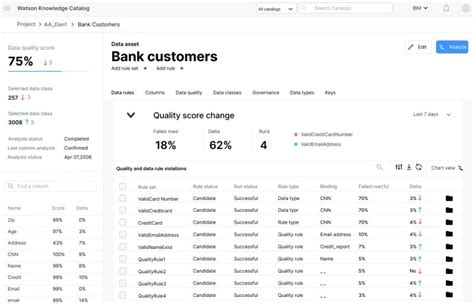 Uidesign Dataanalytics Dashboarddesign Uxdesign Dataquality… Gurunath C
