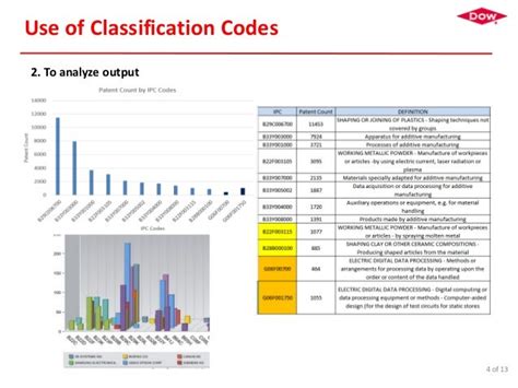 Ii Pic 2017 Case Of Classification Codes