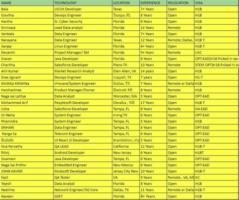 Ganesh Singh On Linkedin Uiuxdeveloper Androiddeveloper Devops