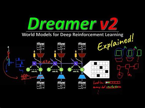 Free Video Mastering Atari With Discrete World Models Machine Learning Research Paper