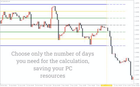 Support And Resistance Zone Indicator Mt4 Aierior