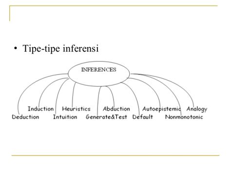 Tipe Tipe Inferensi