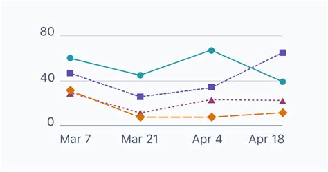 Color New Data Visualization Foundations Atlassian Design System