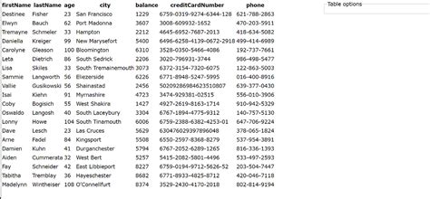 Its So Easy With Angular — Part 2 Dynamic Tables By Bananica Bananica Medium